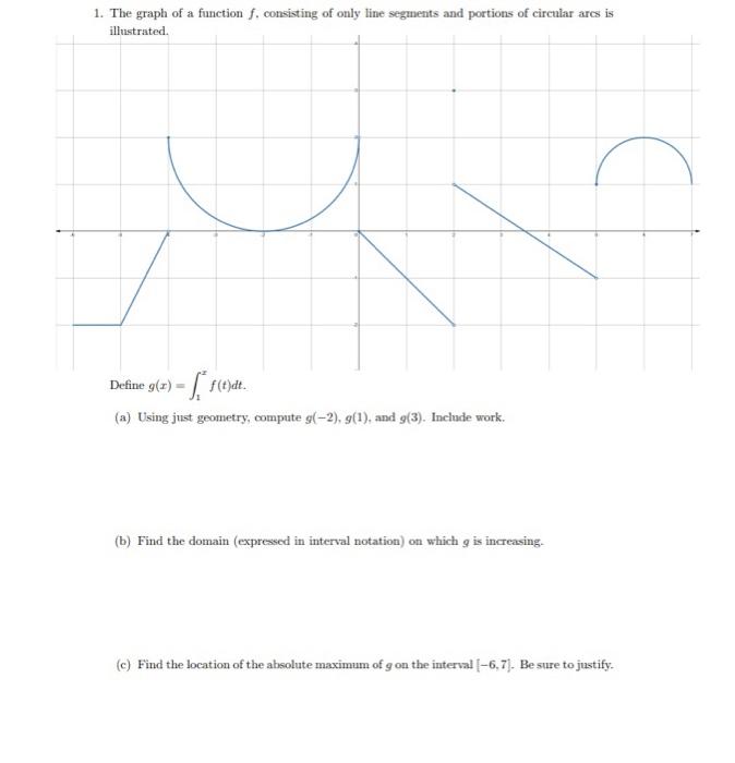 Solved 1. The graph of a function f, consisting of only line | Chegg.com