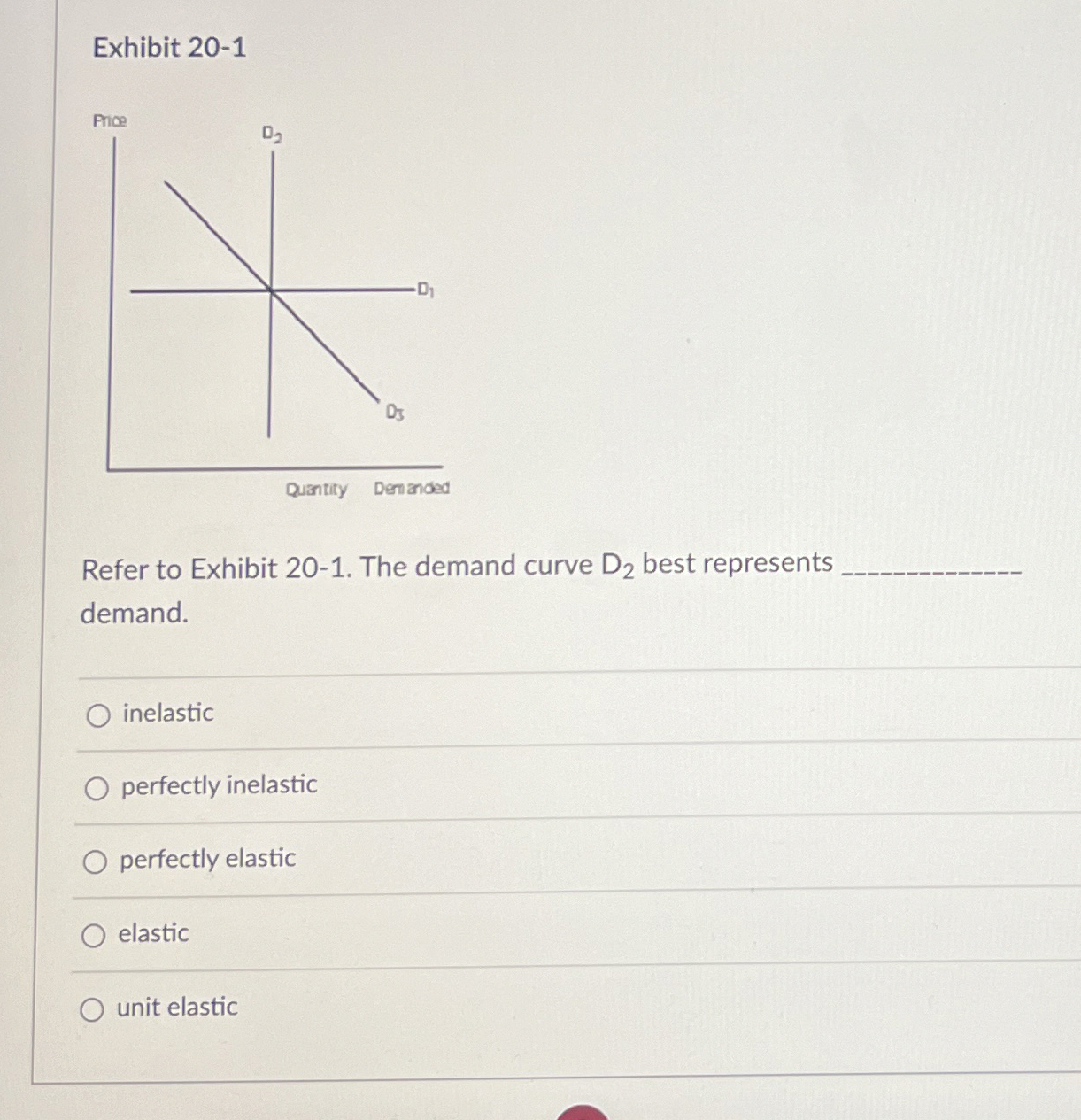 Solved Exhibit 20-1Refer to Exhibit 20-1. ﻿The demand curve | Chegg.com