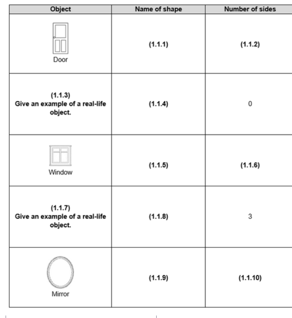 \table[[Object,Name of shape,Number of sides]] | Chegg.com