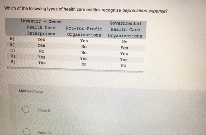 Solved Which of the following types of health care entities | Chegg.com