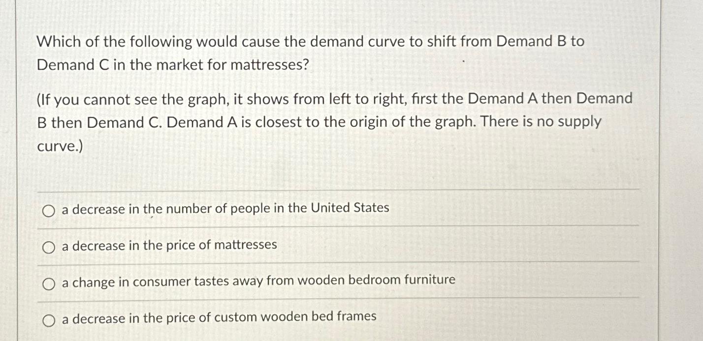 Solved Which of the following would cause the demand curve | Chegg.com