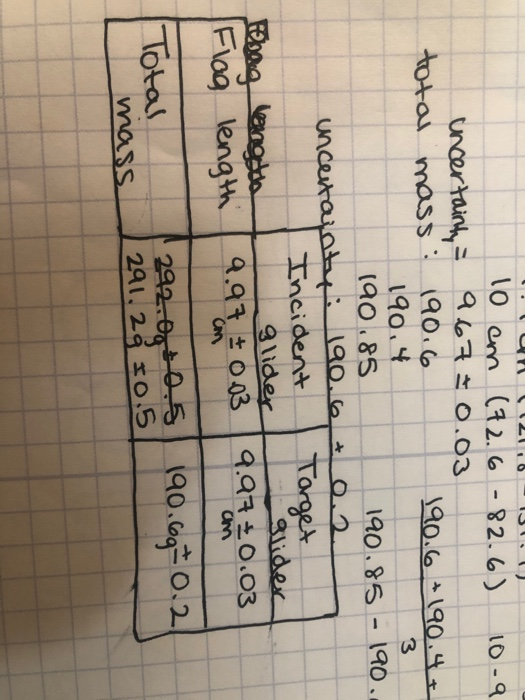 Uncertainty (3): Q5. Using your data, draw the plot | Chegg.com