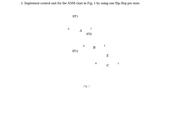 Solved 1. Implement control unit for the ASM chart in Fig. 1 | Chegg.com
