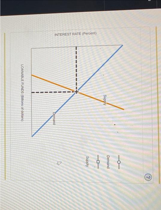 Solved INTEREST RATE (Percent)Scenario 1: Individual | Chegg.com
