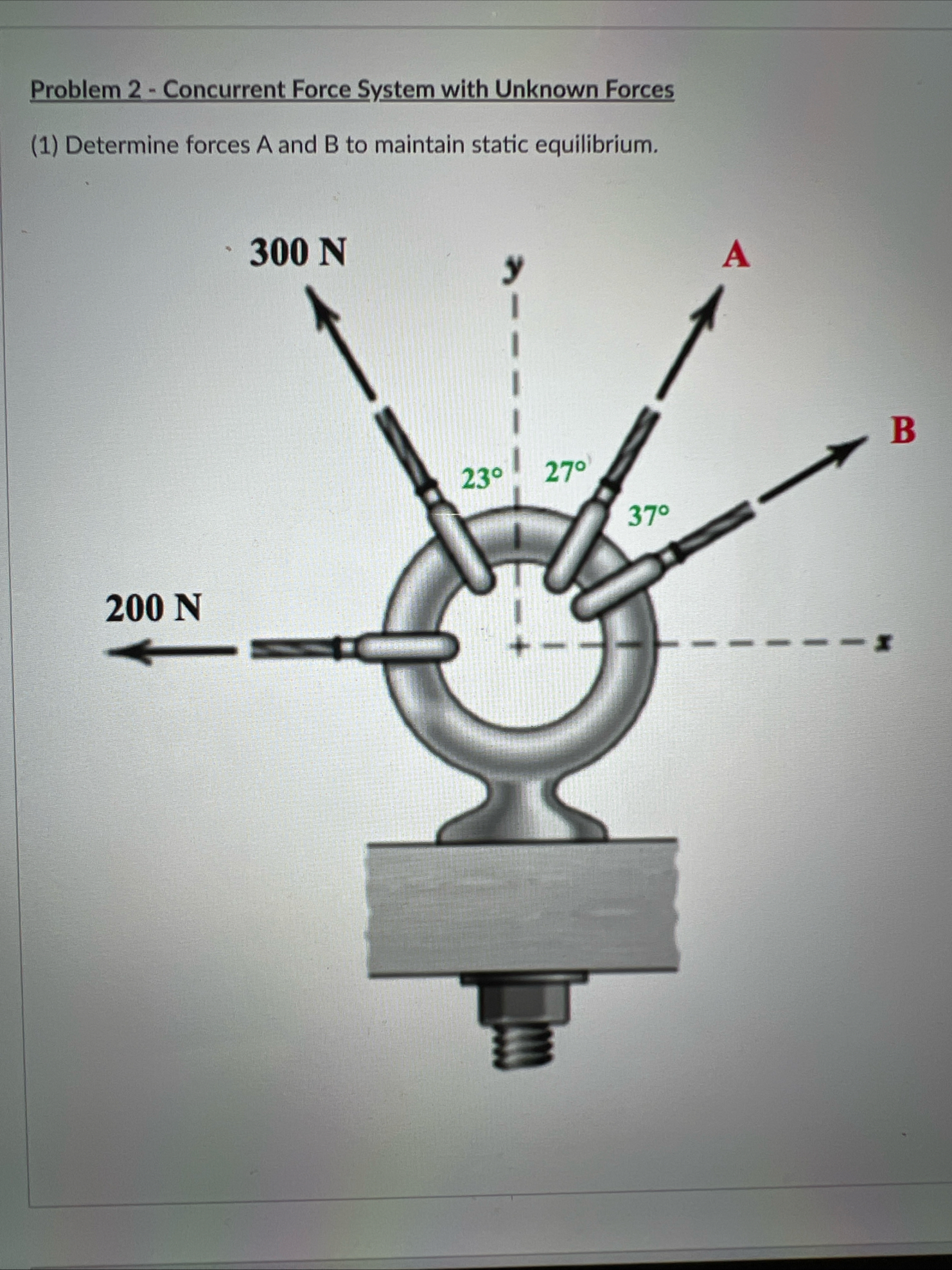 Problem 2 - ﻿Concurrent Force System with Unknown | Chegg.com