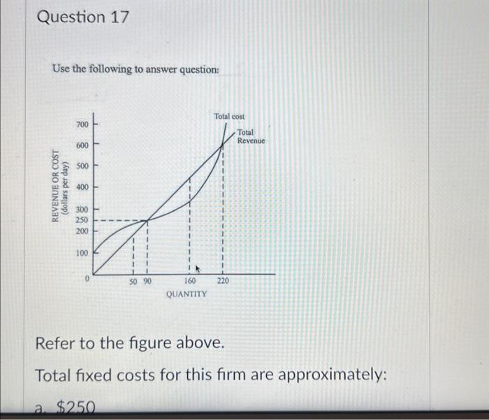 Solved Use the following to answer question: Refer to the | Chegg.com