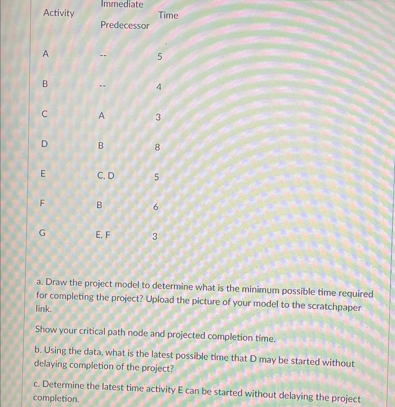 Solved ActivityImmediatePredecessorTimeA5B4CA3DB8EC, | Chegg.com