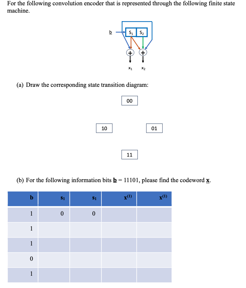 Solved For the following convolution encoder that is | Chegg.com