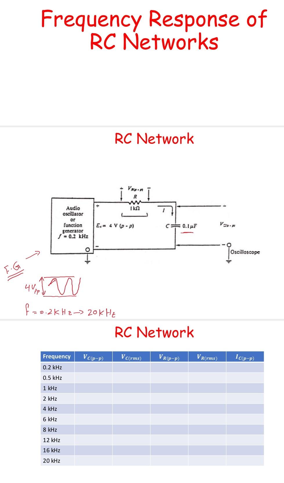 Solved Frequency Response of RC Networks RC Network ī R w | Chegg.com