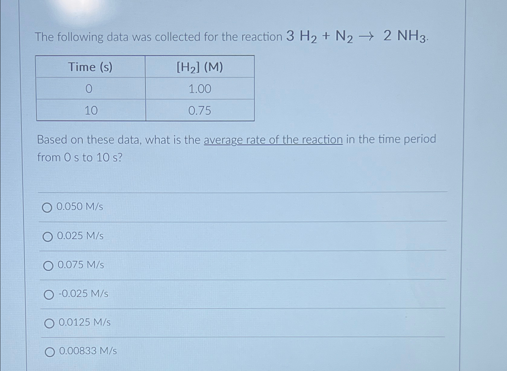 Solved The following data was collected for the reaction | Chegg.com