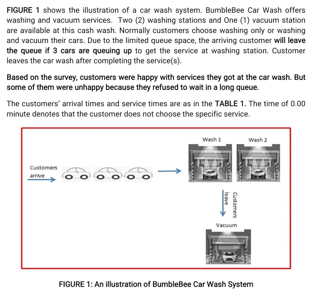 Solved FIGURE 1 shows the illustration of a car wash system. | Chegg.com
