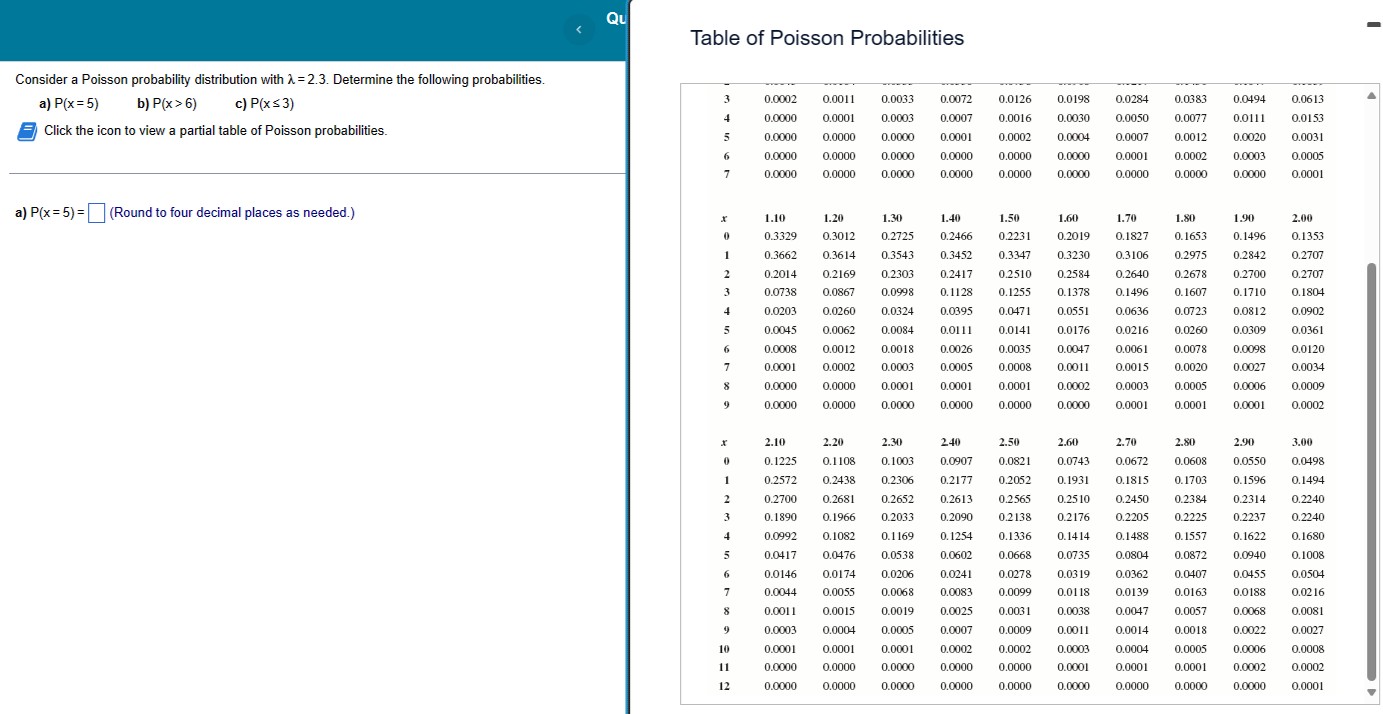 Solved Consider a Poisson probability distribution with | Chegg.com