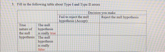 Solved 3. Fill in the following table about Type I and Type | Chegg.com
