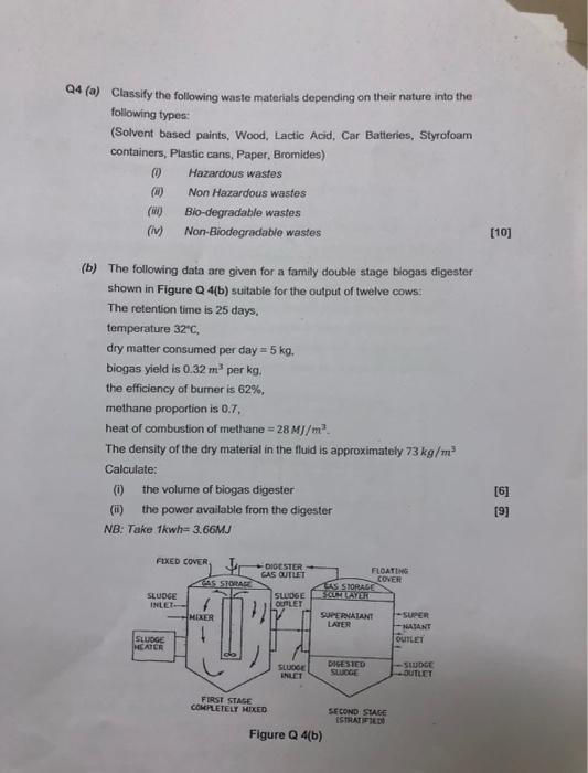 Solved Q4 (a) Classify the following waste materials | Chegg.com