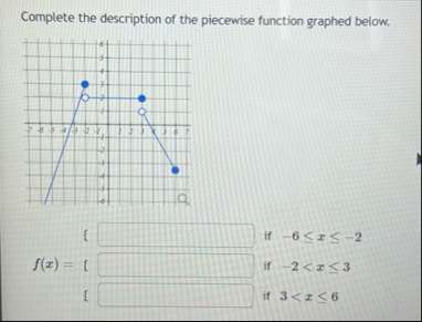 Solved Complete the description of the piecewise function | Chegg.com