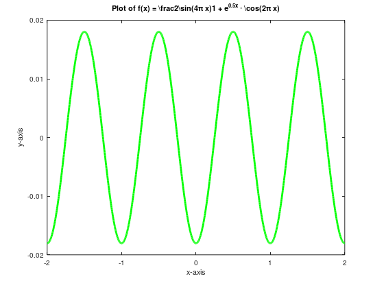 Solved Consider the following mathematical | Chegg.com