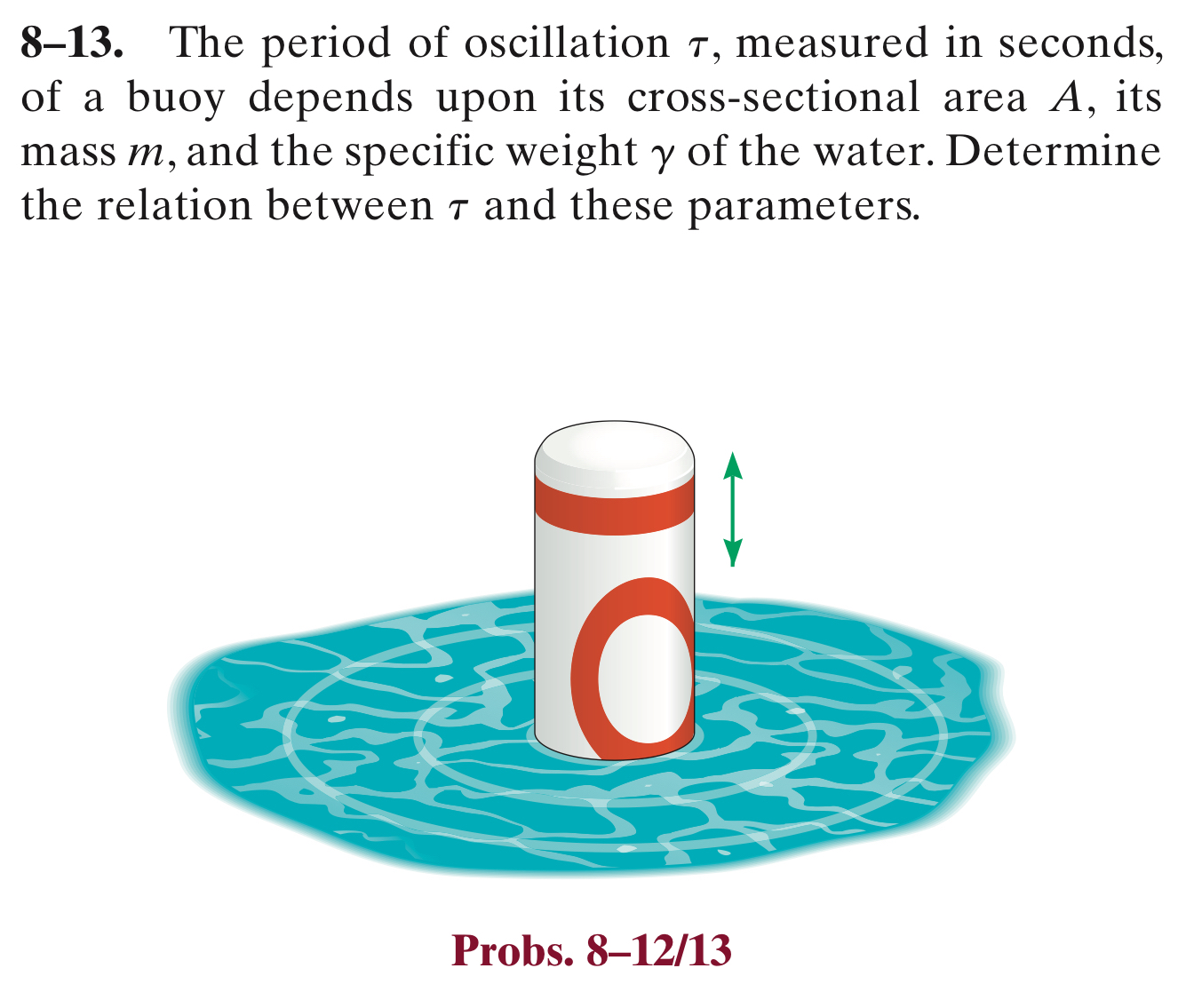 Solved 8-13. ﻿The period of oscillation τ, ﻿measured in | Chegg.com