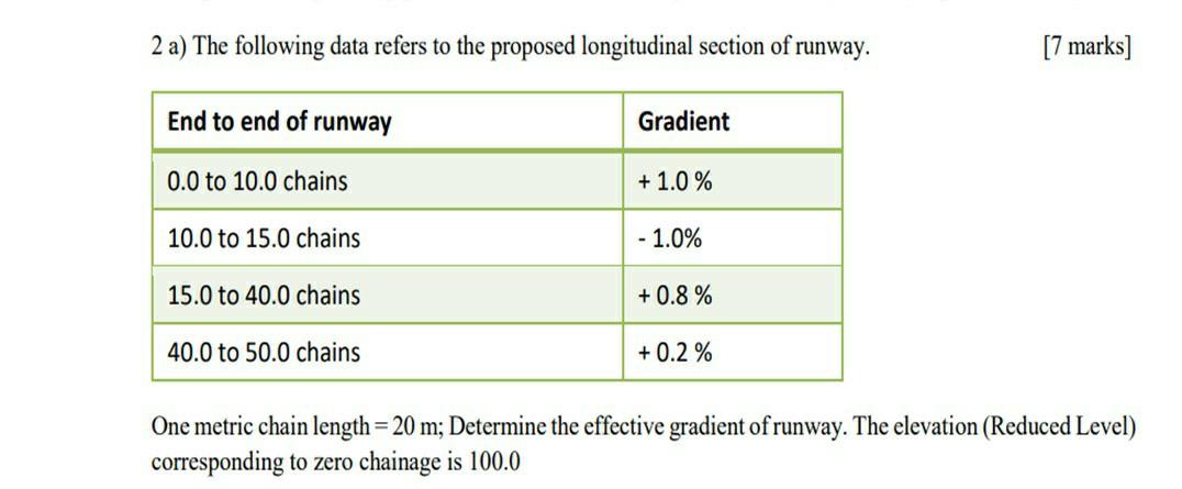 Solved 2 a) The following data refers to the proposed | Chegg.com