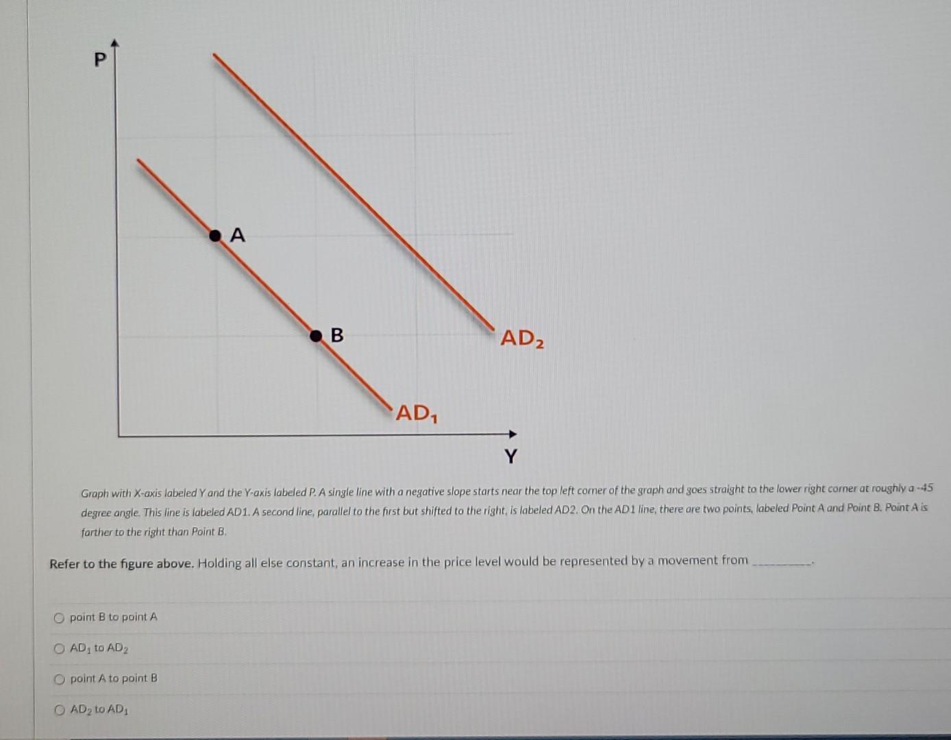 Solved A B AD2 AD Y Graph with X-axis labeled Y and the | Chegg.com