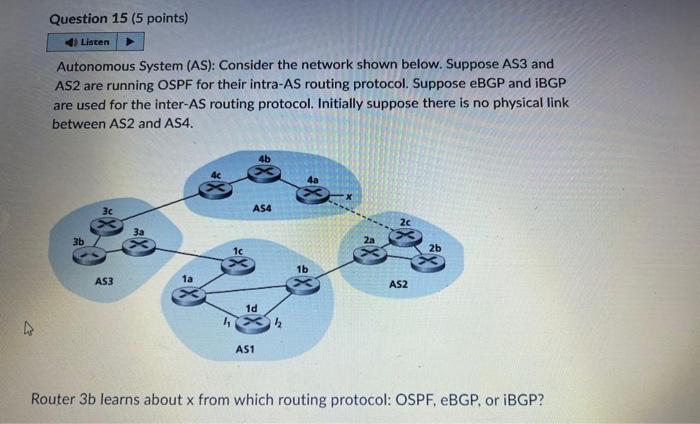 Solved Autonomous System (AS): Consider the network shown | Chegg.com