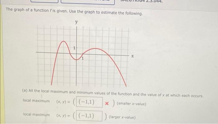 Solved VU The graph of a function is given. Use the graph to | Chegg.com
