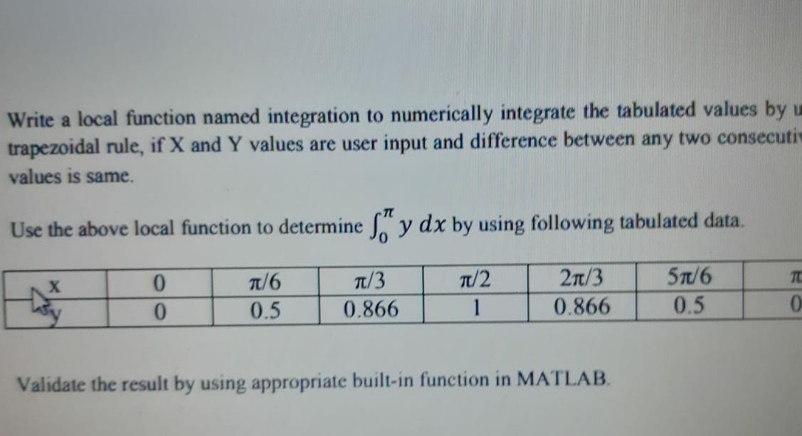 Solved Write A Local Function Named Integration To 