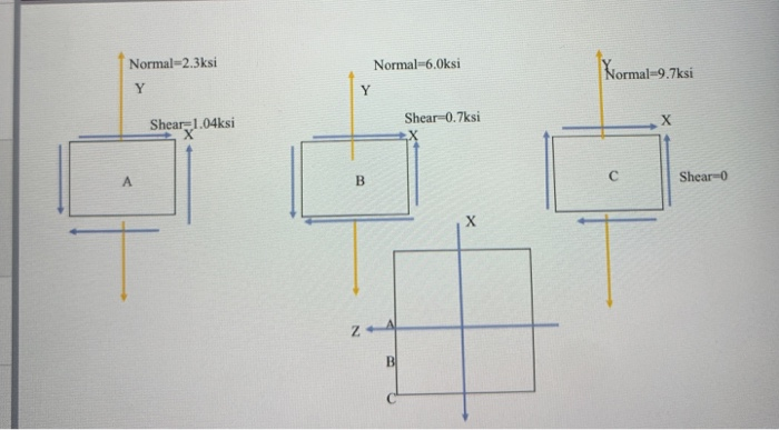 Solved Determine the maximum and minimum normal stress and | Chegg.com