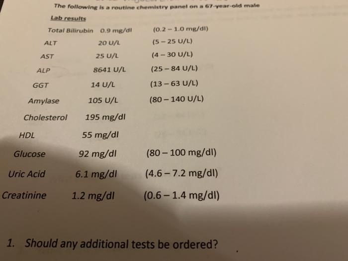 Solved The following is a routine chemistry panel on a | Chegg.com