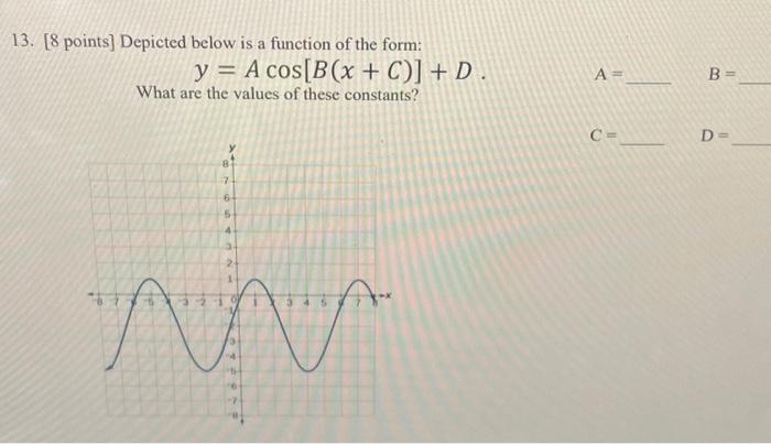 Solved 13. [ 8 points] Depicted below is a function of the | Chegg.com