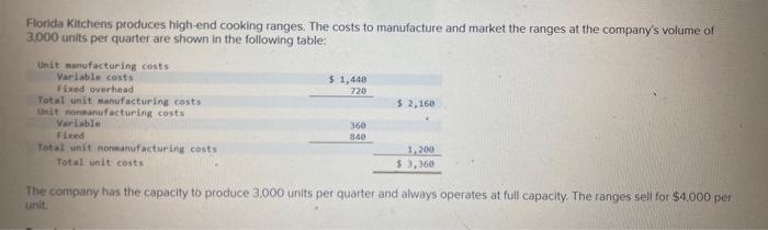 Solved Florida Kitchens produces high-end cooking ranges. | Chegg.com