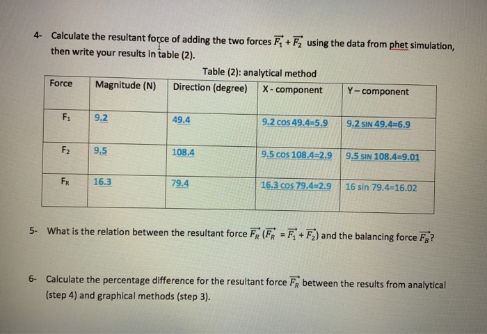 Solved 4- Calculate the resultant force of adding the two | Chegg.com