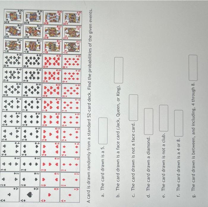 Solved A card is drawn randomly from a standard 52-card | Chegg.com