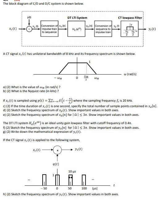 The block diagram of C/D and D/C system is shown | Chegg.com