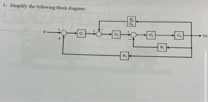 Solved 1- Simplify the following block diagram: | Chegg.com