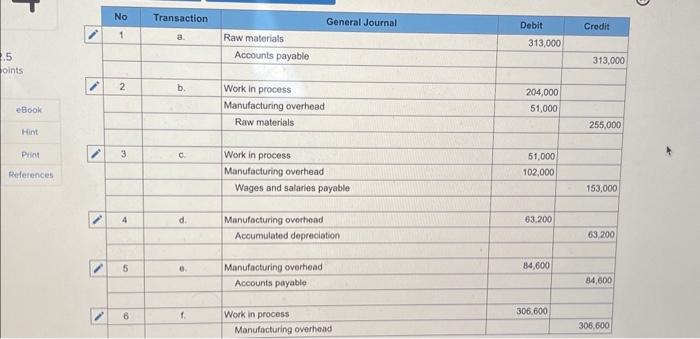 Solved Journal entry worksheet Record the entry to transfer | Chegg.com