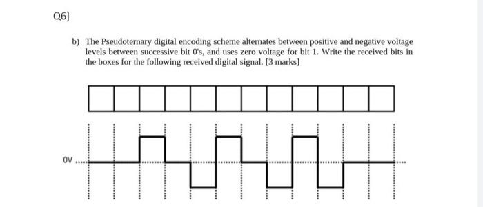 Solved Q6] b) The Pseudoternary digital encoding scheme | Chegg.com
