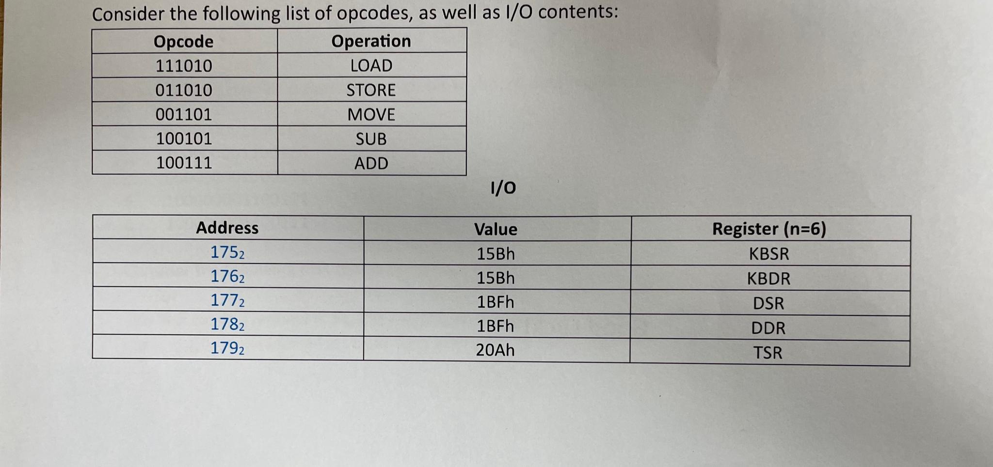 Solved Consider the following list of opcodes, as well as | Chegg.com