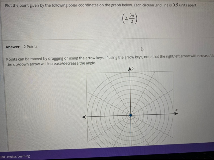 Solved Plot the point given by the following polar | Chegg.com