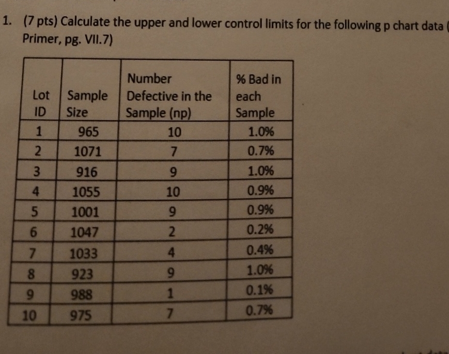 Solved (7 ﻿pts) ﻿Calculate the upper and lower control | Chegg.com