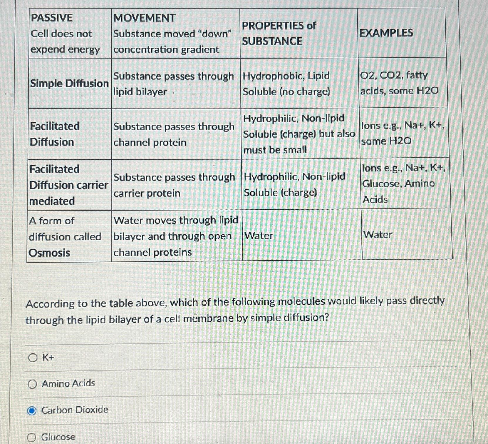 Solved \table[[\table[[PASSIVE],[Cell does not],[expend | Chegg.com