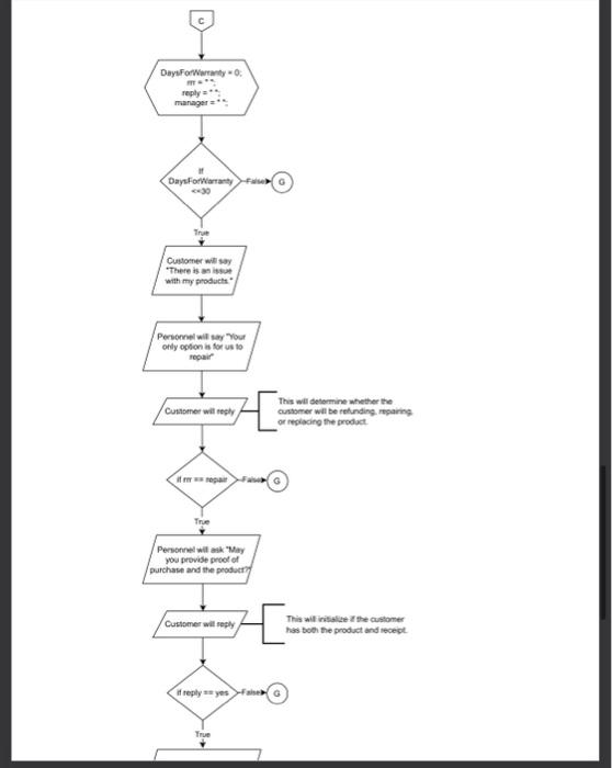 can anyone help us Convert this Flowchart into Python | Chegg.com