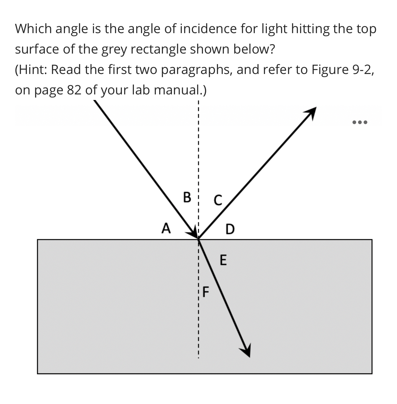 Solved Which angle is the angle of incidence for light | Chegg.com