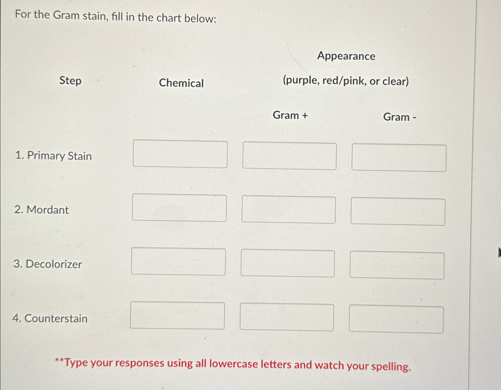 Solved For the Gram stain, fill in the chart | Chegg.com