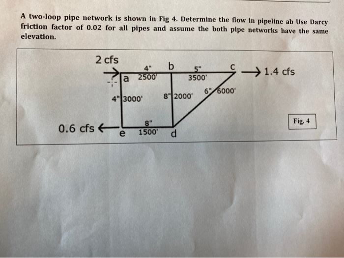 Solved A two-loop pipe network is shown in Fig 4. Determine | Chegg.com