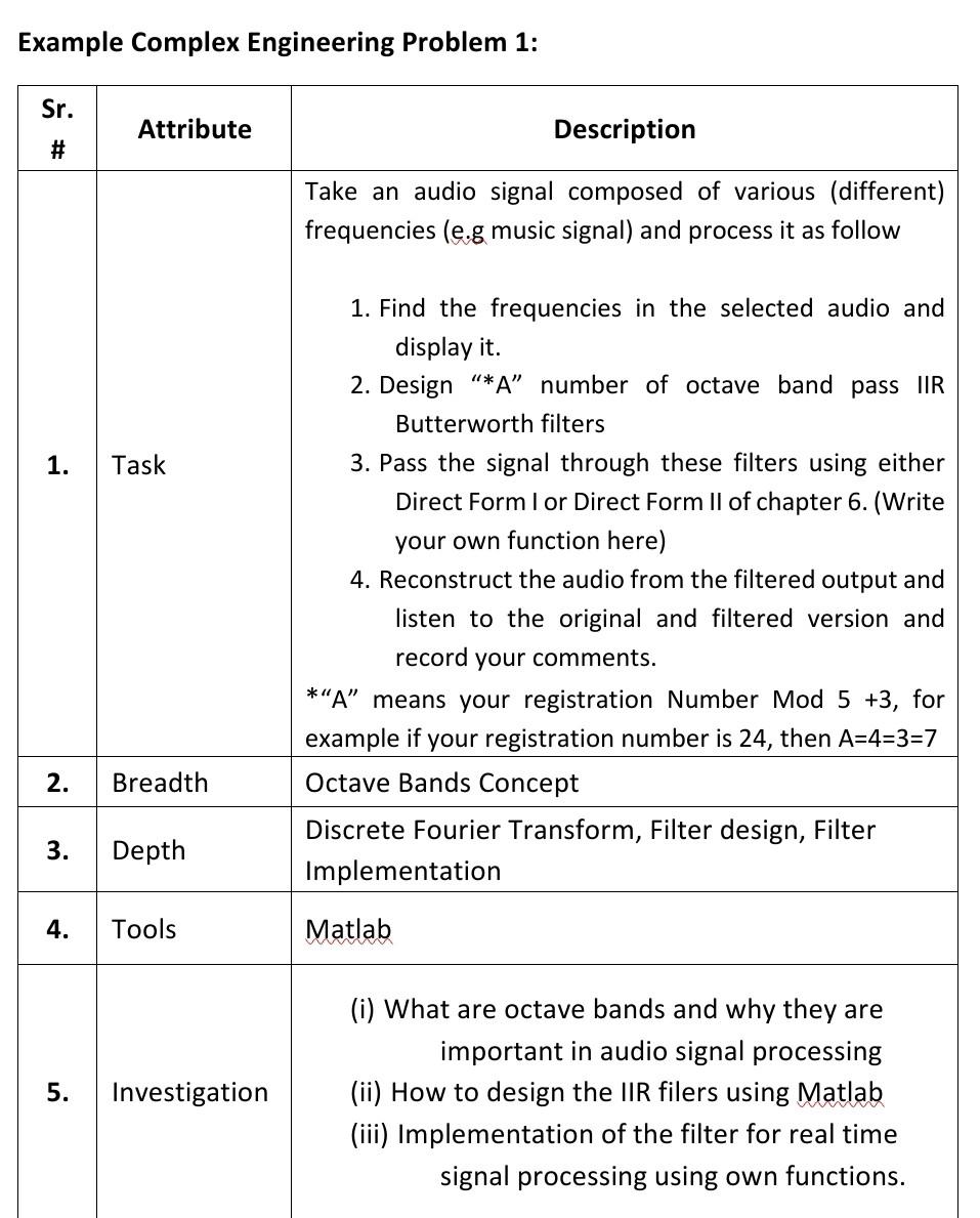 Solved * *Subject is Digital signal processing *MATLAB | Chegg.com