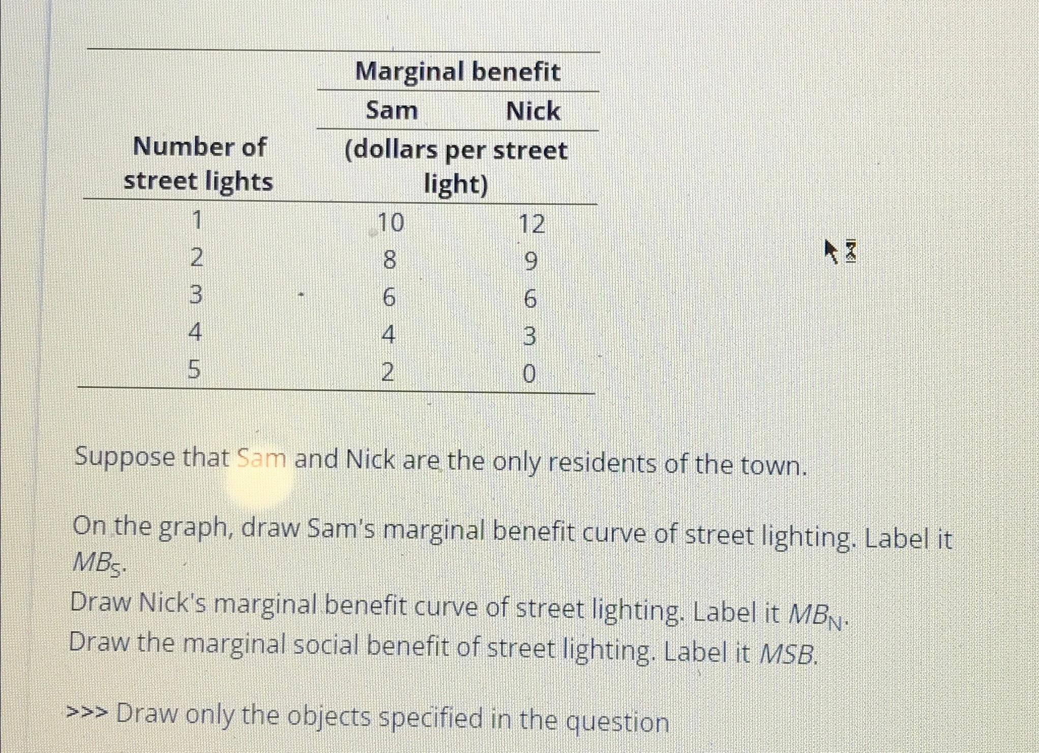 \table[[\table[[Number of],[street lights]],Marginal | Chegg.com