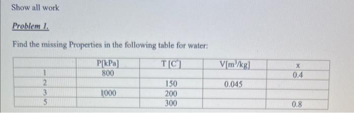 Solved Find the missing Properties in the following table | Chegg.com