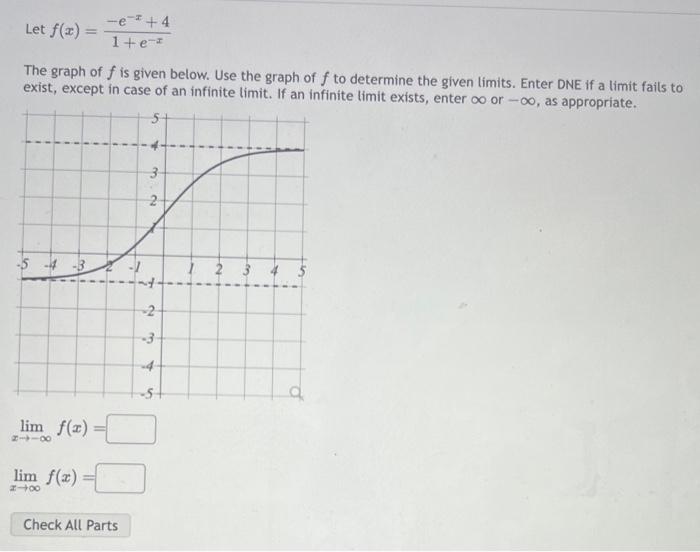 Solved Let f(x)=1+e−x−e−x+4 The graph of f is given below. | Chegg.com