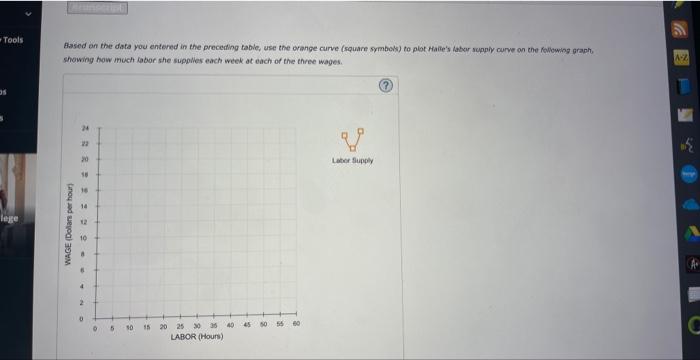 Solved 11. The backward-sloping tabor supply curve Halle has | Chegg.com