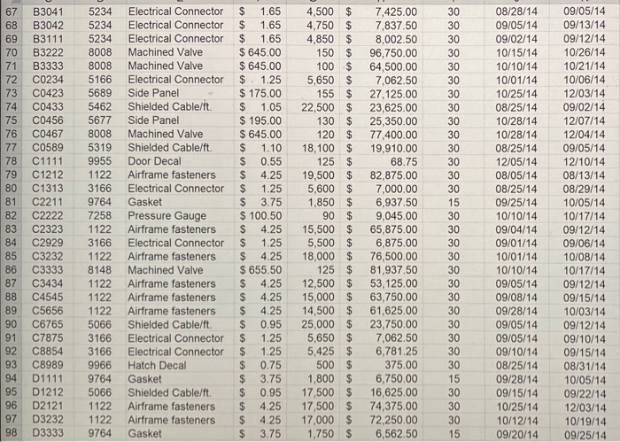 Improving Decision Making: Using a Spreadsheet to | Chegg.com